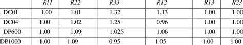 Analytical Calculation Results For Hill 48 Plastic Potentials Download Scientific Diagram