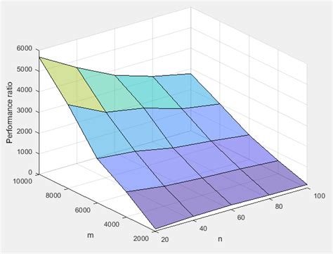 Linear Algebra Why Does Andrew Ng Prefer To Use Svd And Not Eig Of