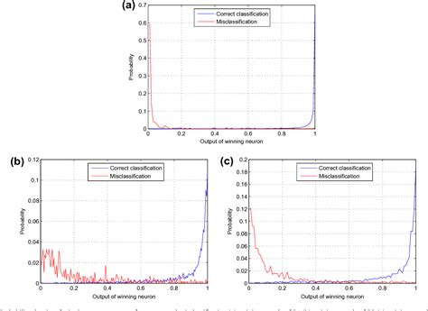 Figure 2 From Content Based Texture Image Retrieval Using Fuzzy Class Membership Semantic Scholar