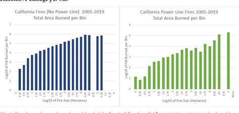Figure 1 From Analysis Of Utility Wildfire Risk Assessments And Mitigations In California