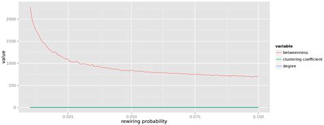 Using Graph And Vertex Entropy To Compare Empirical Graphs With