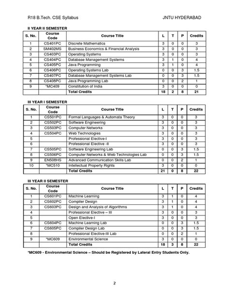 r18 b tech 3 2 cse syllabus pdf parsing network socket