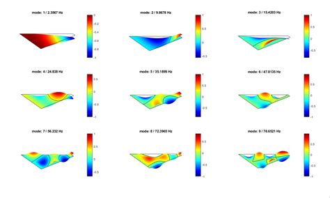 Modal Analysis Free Vibration Analysis At ₹ 1000hour In Pune Id