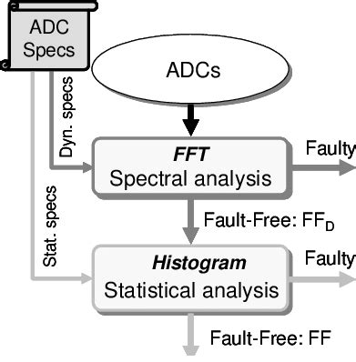 Classical ADC Test Flow Download Scientific Diagram