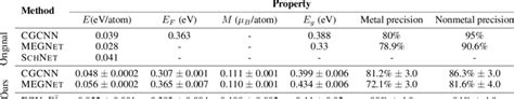 Results On The Materials Project Dataset Download Scientific Diagram