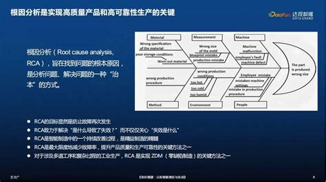 基于知识图谱的根因分析方法与应用 知乎
