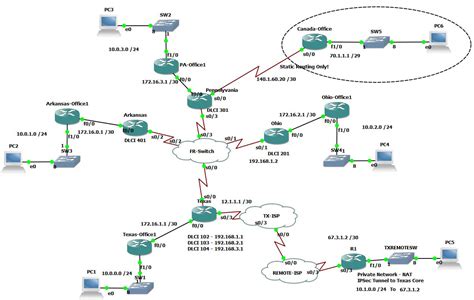 The Road To A Voip Guru A Ccna Lab For Those That Need Extra Practice