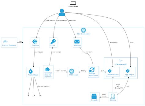 GitOps eine Einführung in Cloud Native Continuous Delivery