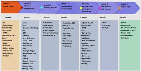 khóa học lập trình java fullstack parttime Đà nẵng codegym Đà nẵng
