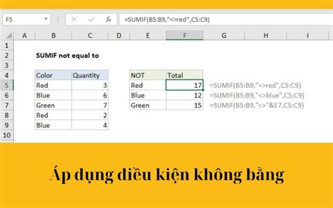Chia Sẻ Cách Sử Dụng Hàm Sumif Trong Excel