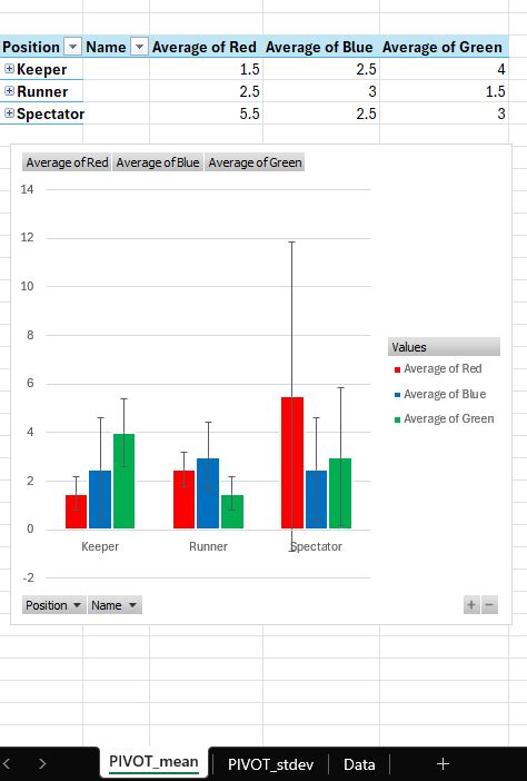 Vba Is There A Way To Automatically Or Programmatically Insert