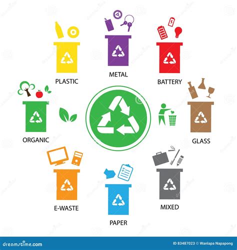 Trash Categories Recycle Garbage Bin Stock Vector Illustration Of Bottle Environment 83487023