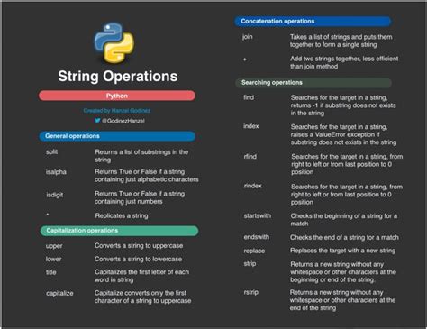 Python String Operations Learn Computer Coding Basic Computer