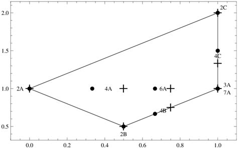 1 Top The Partition Matrix Broad Matrix And Tame Matrix For Aff 3