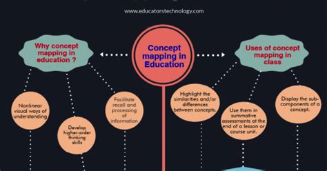 Concept Map Teaching Strategy Oconto County Plat Map