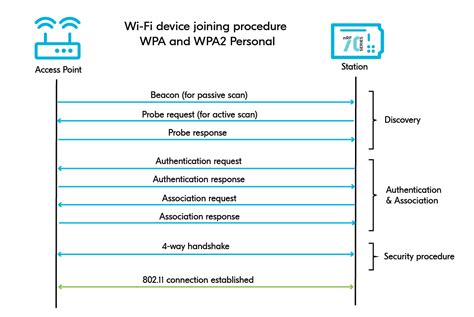 What Is Wi Fi Nordic Developer Academy