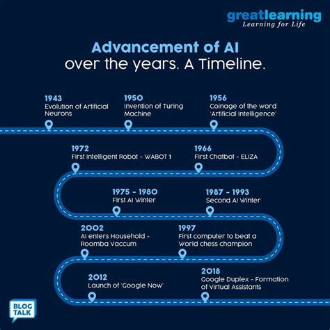 Mohammed Atef On Linkedin Ai Technology Innovation Machinelearning Deeplearning Generativeai