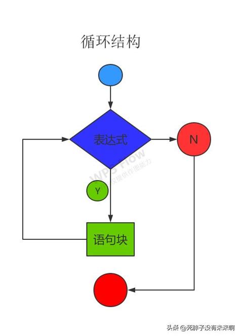 El表达式判断不为空python基础学习——if条件语句（条件判断，流程控制） Csdn博客
