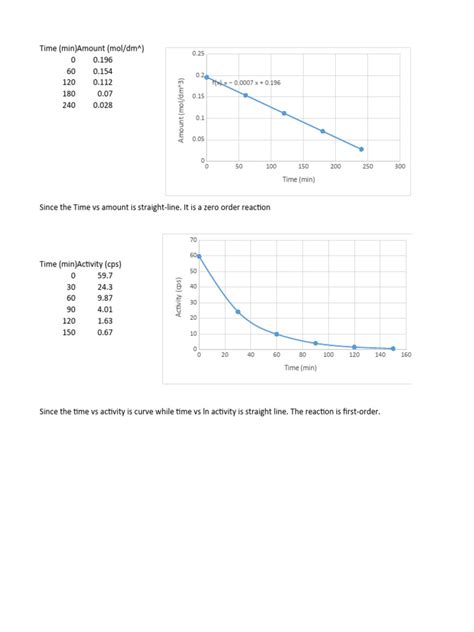 Chemical Kinetics Pdf