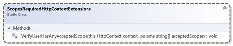 Web Apis · Azureadmicrosoft Identity Web Wiki · Github