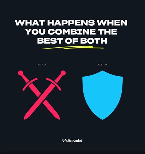 Cybersecurity Redteam Blueteam Purpleteam Ultravioletcyber