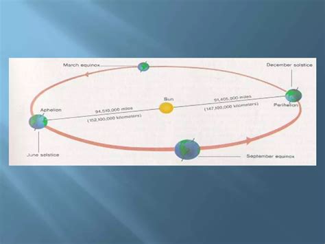 The Earth Rotation And Revolution Pptx
