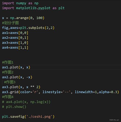 绘图matplotlib包的使用绘图matplotlib包的使用 Figure相当于一张白纸 Csdn博客 绘图matplotlib包的使用绘图matplotlib包的使用 Figure相当于一张白纸 Csdn博客