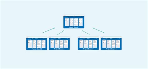 How To Build A Master Board In Trello