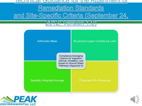 2016 01 21 Thiessen Polygons Presentation Pptx