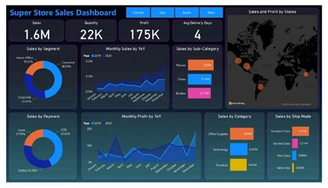 Narendra Kumar On Linkedin Powerbidashboard