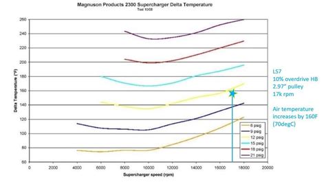 Boosted Ls7 Build Corvetteforum Chevrolet Corvette Forum Discussion