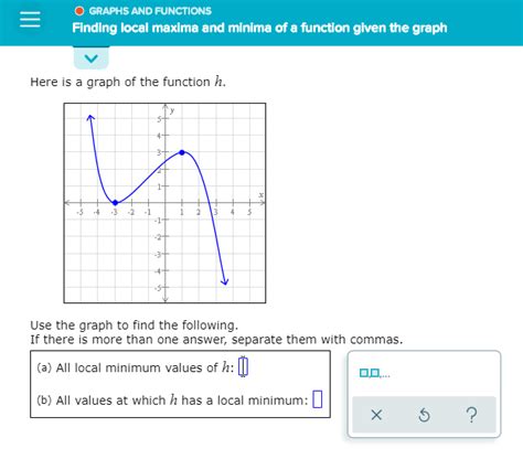 Solved O Graphs And Functions Finding Local Maxima And