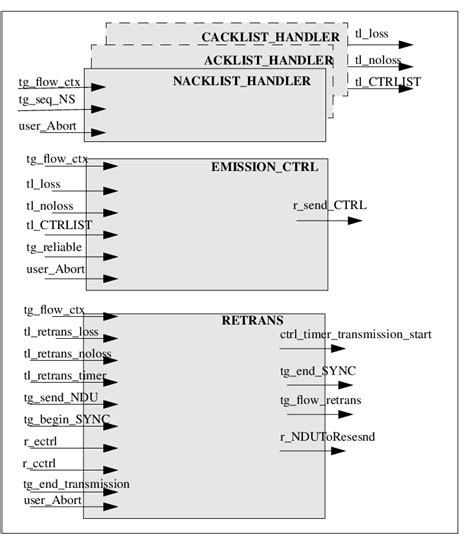 Reliability Modules Interface Download Scientific Diagram