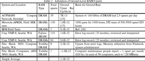 Random Access Memory Device Component Semantic Scholar