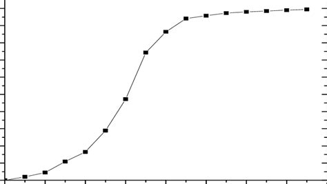 The Malicious Nodes Detection Rate Of Sap2prmedt Download Scientific Diagram