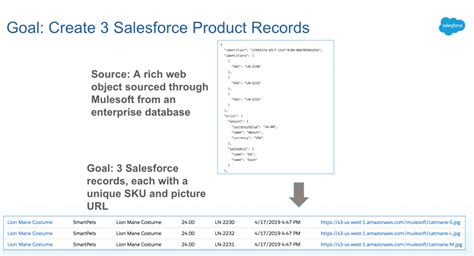 part 1 manipulate rich web data in flow without code apex defined types unofficialsf