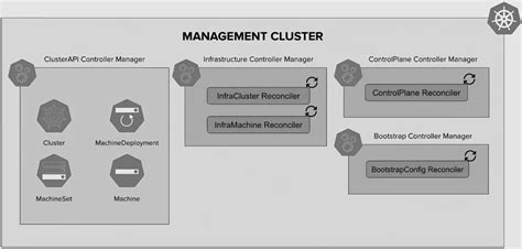 Kubernetes — Deployment And Life Cycle Victor Penso
