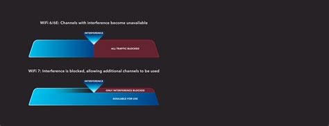 What Is WiFi WiFi Routers NETGEAR