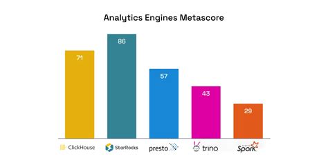 Оператор Like Sql примеры и синтаксис