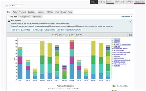 database performance analyzer dpa solarwinds