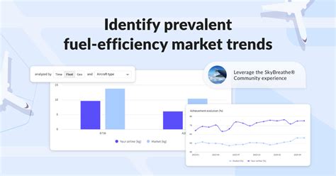 Benchmark Module Skybreathe® Analytics Openairlines