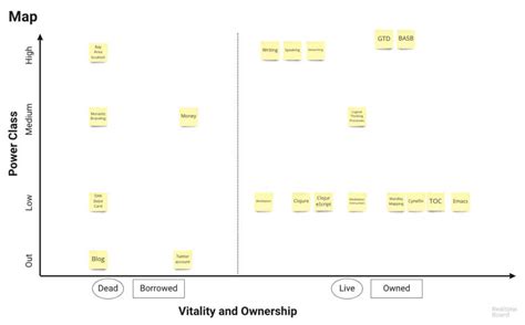 Mapping Resources Of Power Tasshin