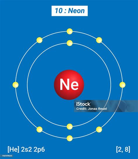 Ne Neon Element Information Facts Properties Trends Uses And Comparison Periodic Table Of The