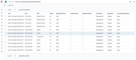 Elasticsearch Logstash And Kibana Elk For Cisco Firepower