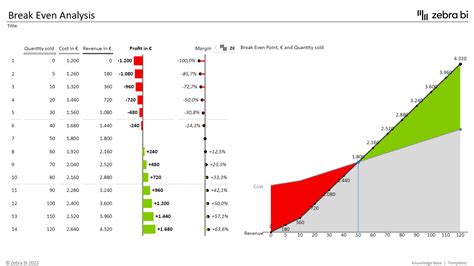 4 foolproof tips for using excel for break even analysis zebra bi