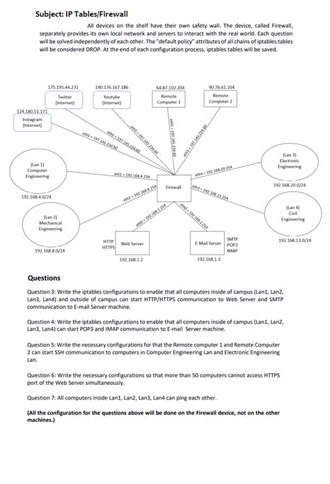 Solved Subject IP Tables Firewall All Devices On The Shelf Chegg Com