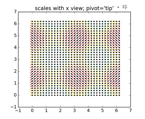 pylab examples example code quiver demo py — matplotlib 1 5 1 documentation