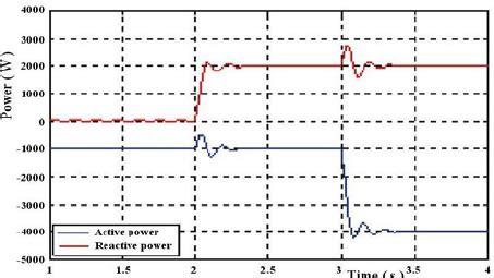 Reactive And Active Power Decoupling Download Scientific Diagram