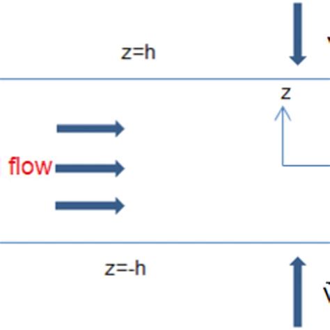 Illustrative Concepts Of Conforming Mesh And Non Conforming Mesh