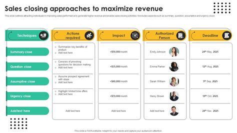 Sales Closing Approaches To Maximize Revenue PPT PowerPoint